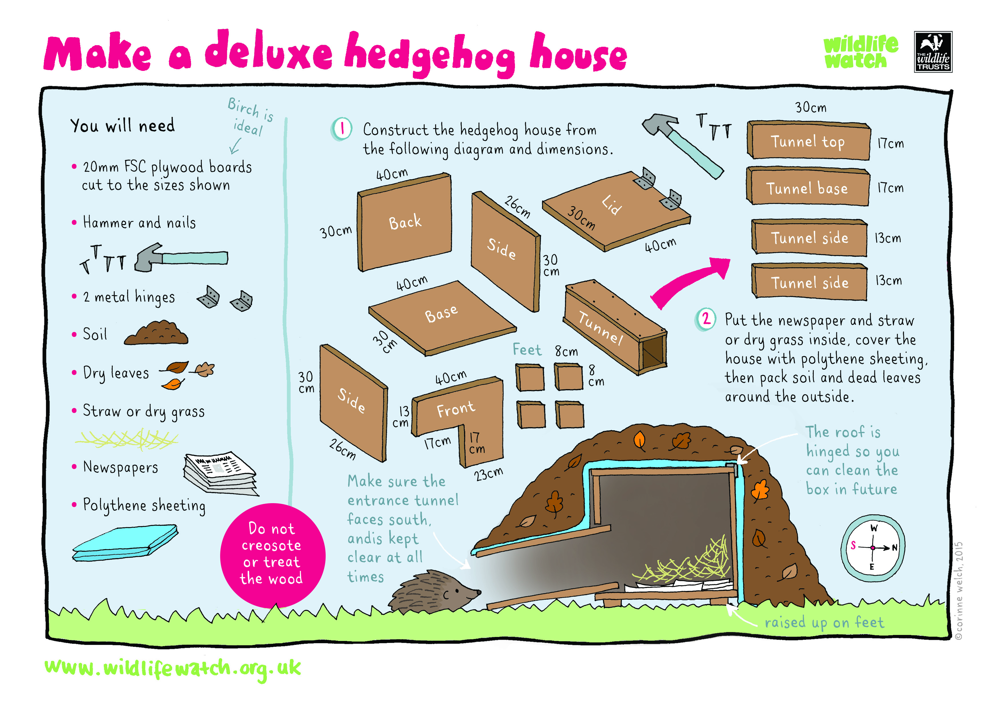 Looking After Yourself And Nature The Wildlife Trusts