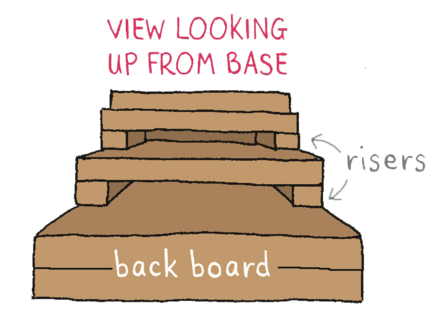 How to build a bat box | The Wildlife Trusts